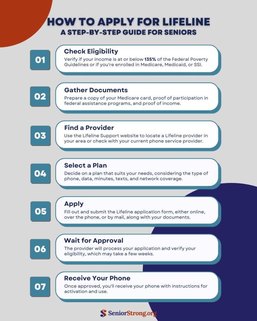 Free Cell Phones For Seniors On Medicare: Affordable Access To ...